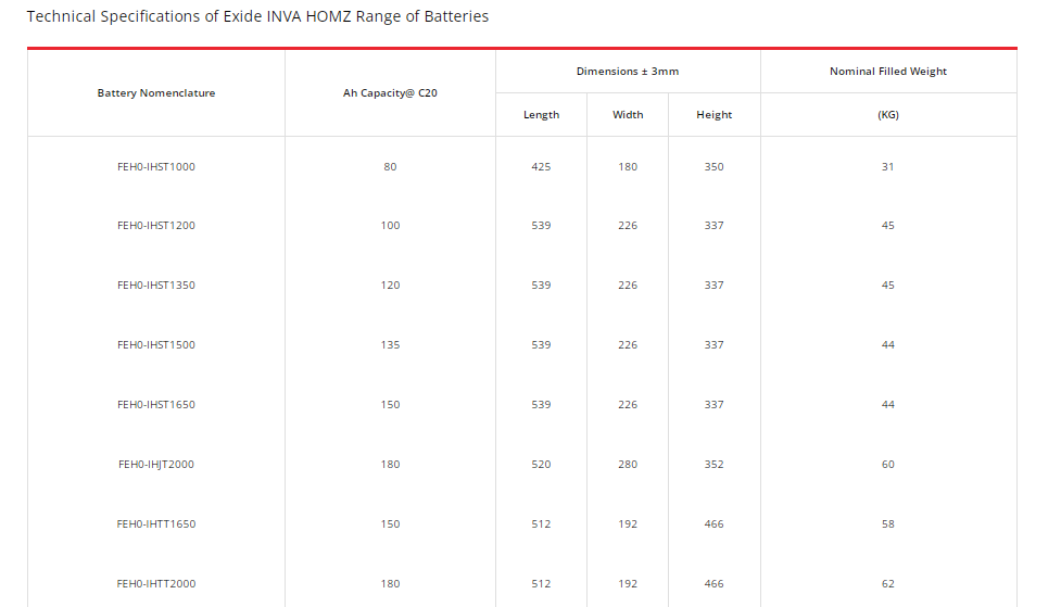 Madha Battery - Exide Instabrite